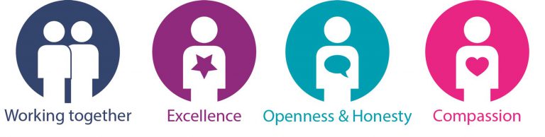 Working for us - South Eastern Health & Social Care Trust