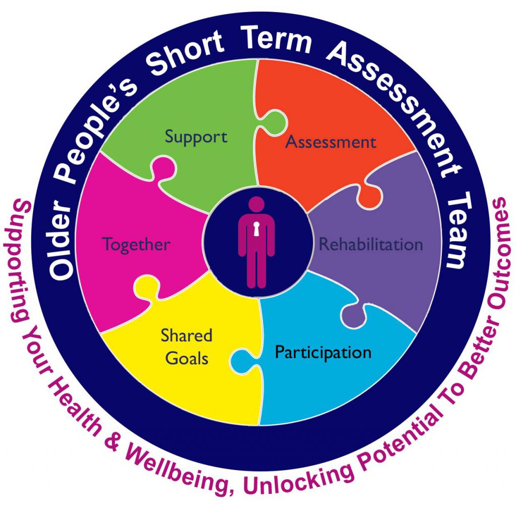 Older People's Short Term Assessment Team - South Eastern Health ...