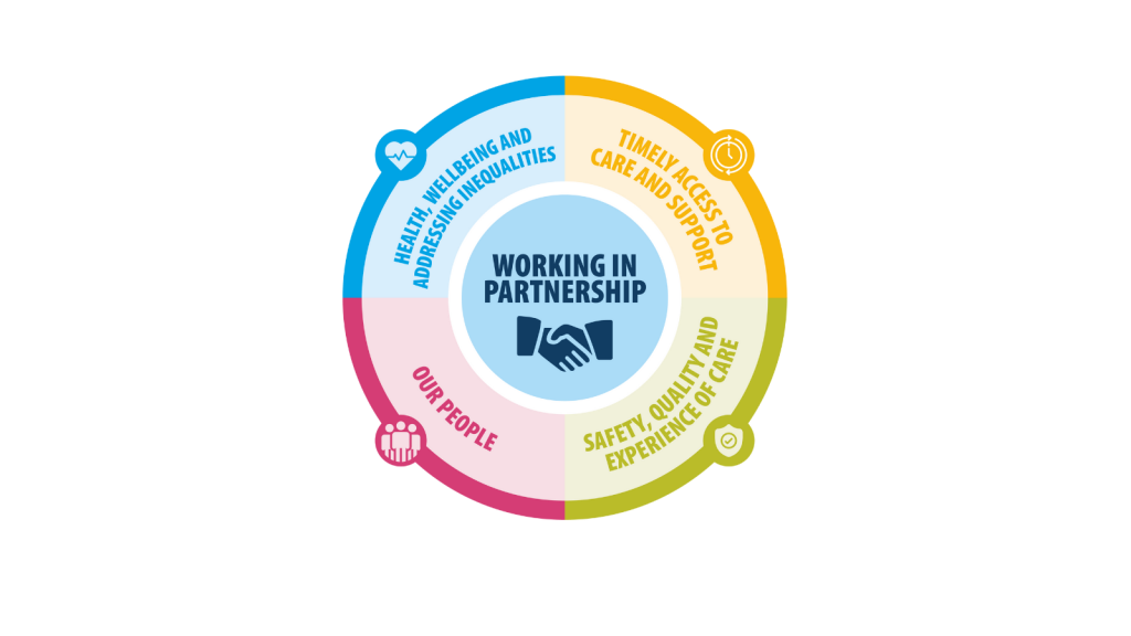 South Eastern Trust Corporate Plan 2022/23 Launch - South Eastern ...