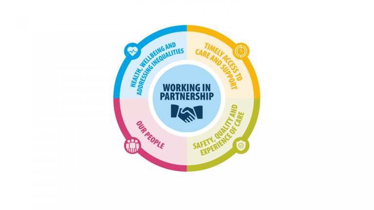 South Eastern Trust Corporate Plan 2022/23 Launch - South Eastern ...